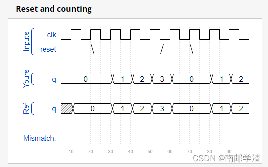 Verilog语法基础HDL Bits训练11：Counters_counter 1000-CSDN博客
