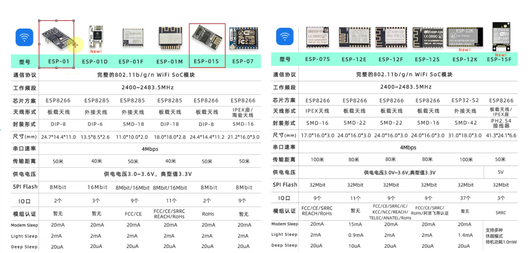 ESP8266-01S：WIFI模块的具体使用_esp826601s引脚图及其功能-CSDN博客