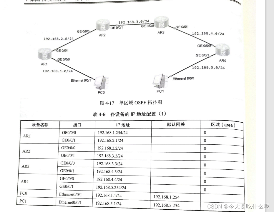 内部网关协议osrf-CSDN博客