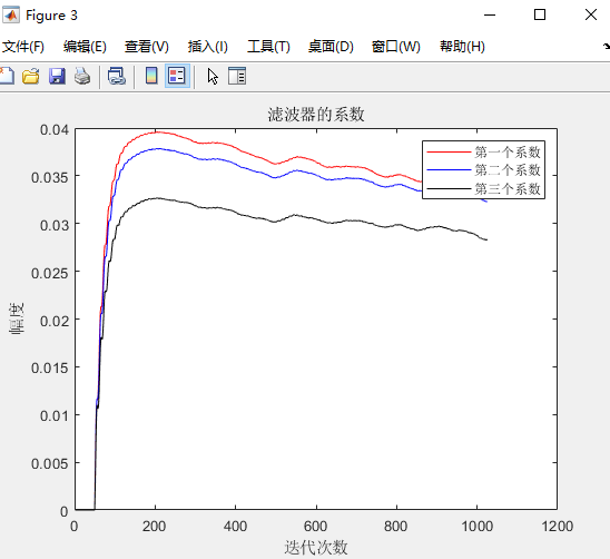 LMS算法的基本理论和MATLAB仿真-CSDN博客