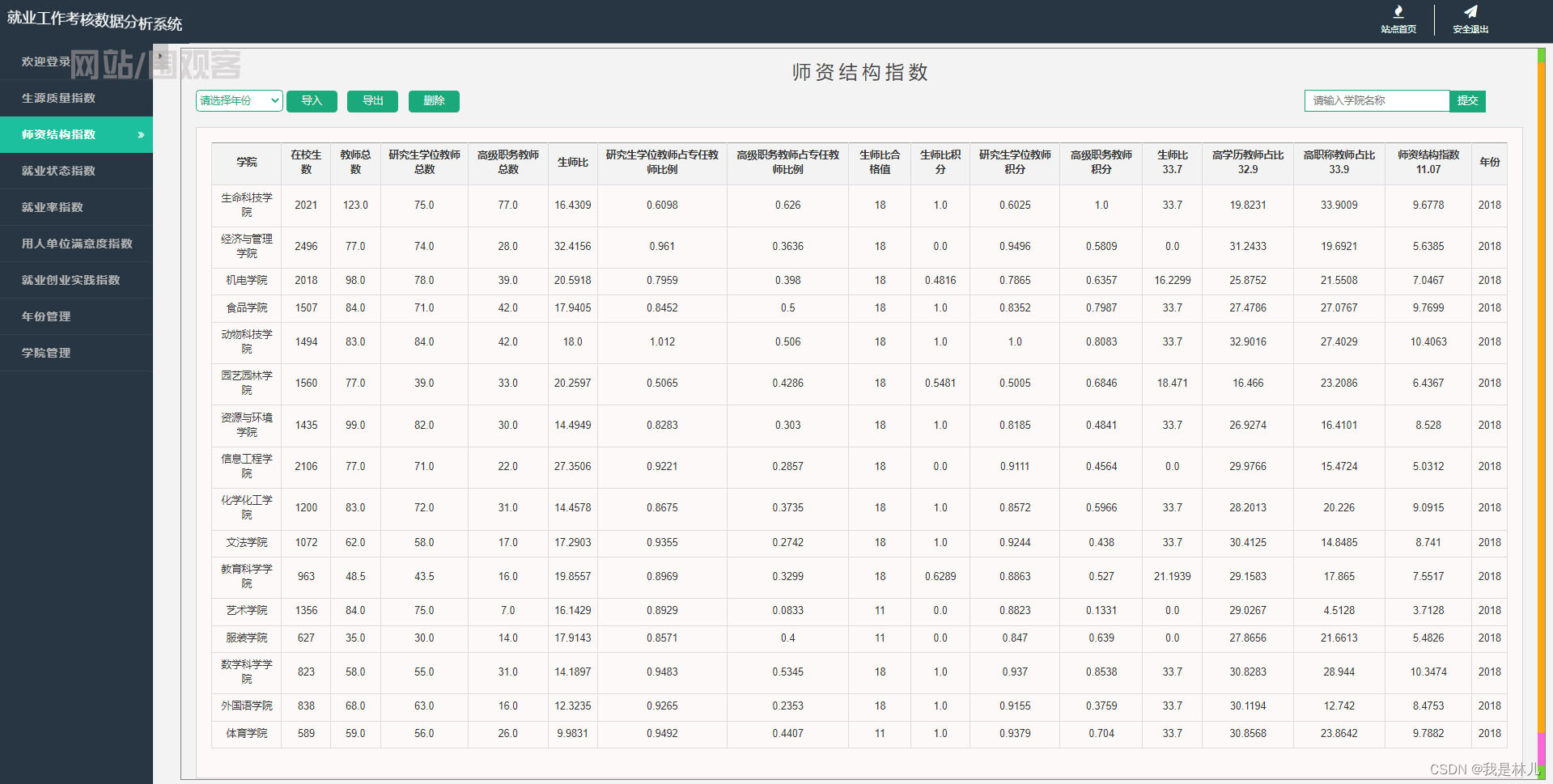 Ssm就业工作考核数据分析系统java就业率创业统计jsp源代码数据库mysql数据库就业率自动生成 Csdn博客