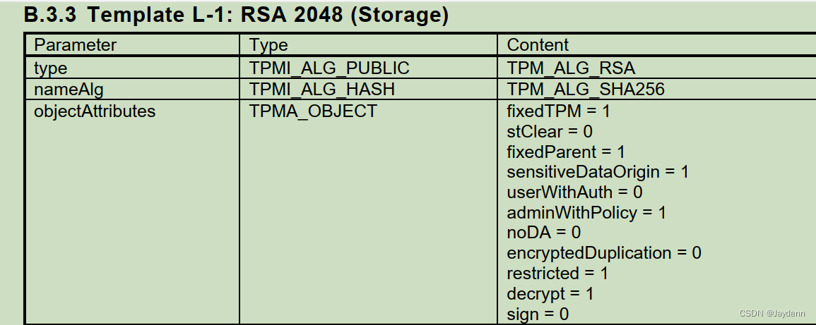 TPM-RSA-2048 模板_读取tpm rsa2048-CSDN博客