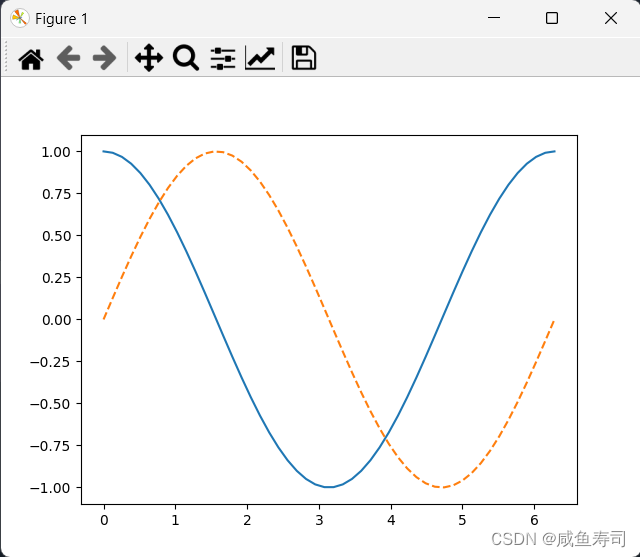 Python数据科学手册四Matplotlib-CSDN博客