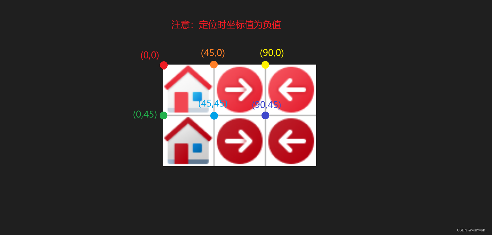 Css精灵图sprite Csdn博客 