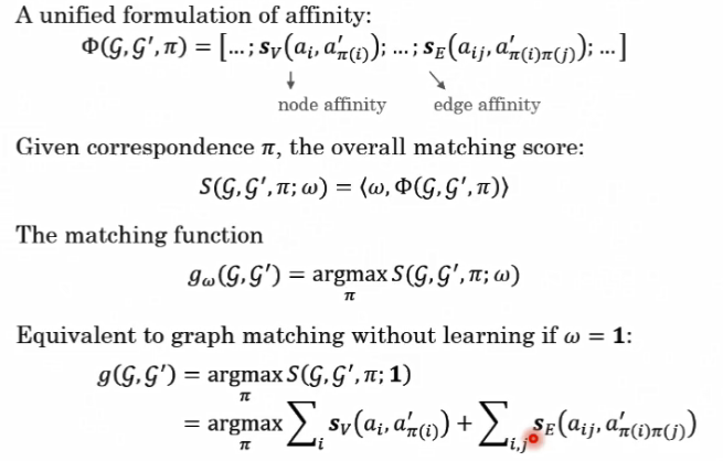 Graph Matching-CSDN博客