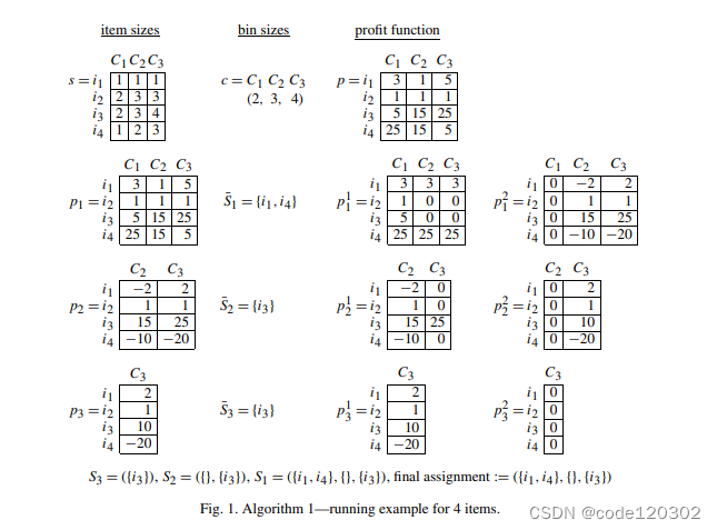 GAP问题近似算法_generalized assignment problem-CSDN博客