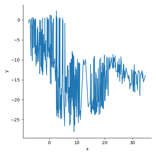 Seaborn系列(二)：关系绘图_sns.relplot-CSDN博客