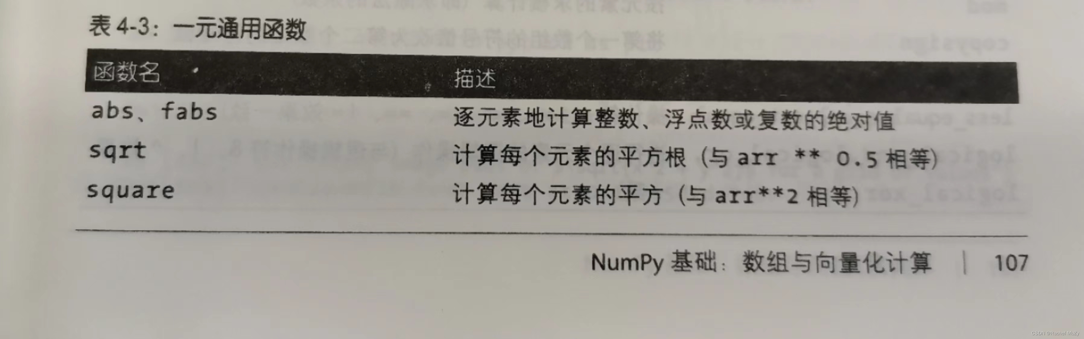 【自学】利用python进行数据分析 Lesson 3 <numpy基础——使用数组进行面向数组编程>一元通用函数 Csdn博客