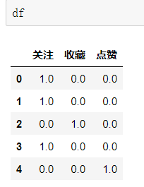python sklearn preprocessing OneHotEncoder 独热编码 One-Hot_python onehotencoder-CSDN博客