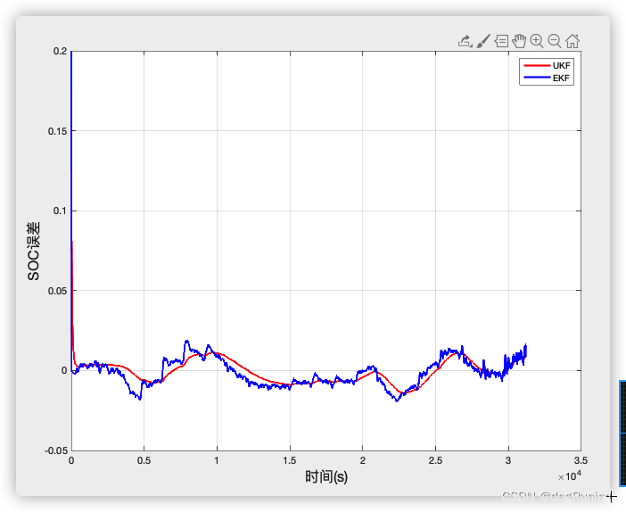 锂电池SOC估计 UKF && EKF_soc-ekf计算周期ts-CSDN博客