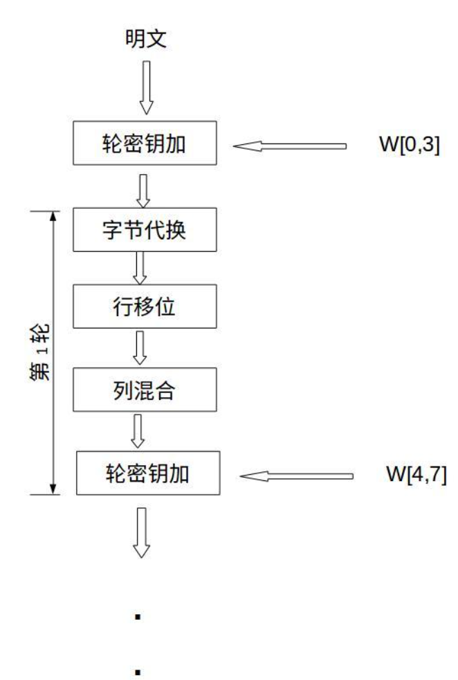 由浅入深AES-ECB模式加密、解密_aes ecb-CSDN博客