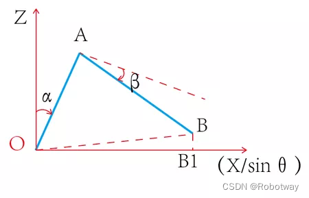 如何实现Scara机械臂的逆解计算？_scara逆解-CSDN博客