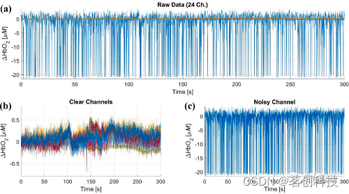 fNIRS | 非平稳波形的预处理方法_fnirs数据分析-CSDN博客