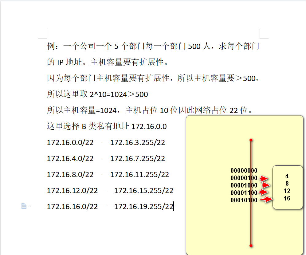 网络ID的计算_网络号怎么计算-CSDN博客