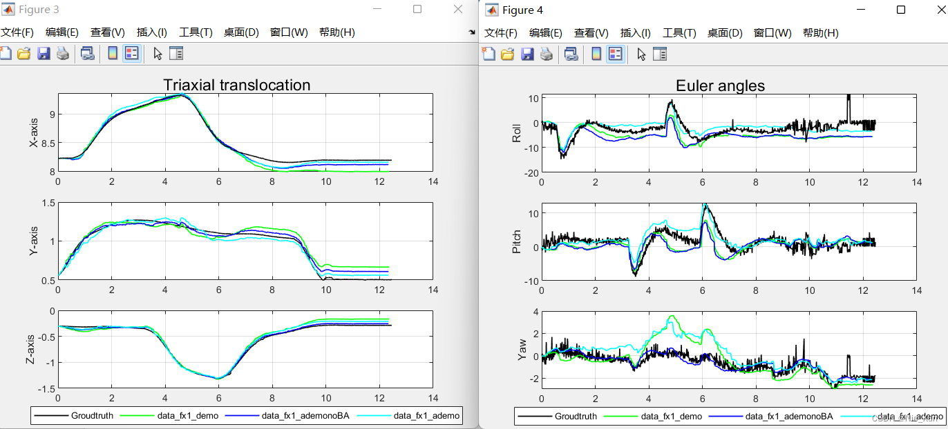 SLAM轨迹精度测评(TUM格式)-CSDN博客