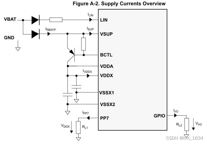 NXP单片机及其开发环境-CSDN博客