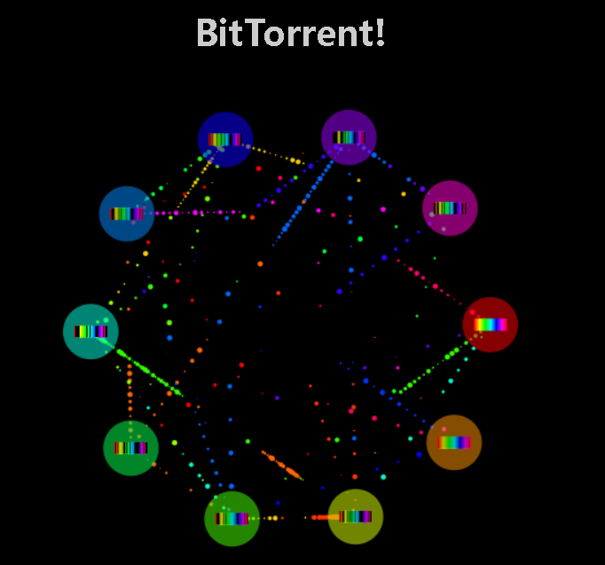 BitTorrent下载原理和演示_bittorrent原理-CSDN博客