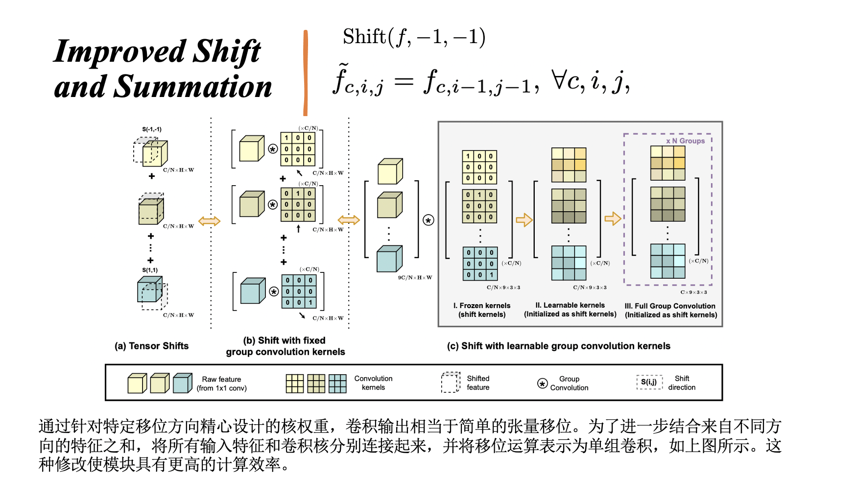 论文阅读：On the Integration of Self-Attention and Convolution-CSDN博客