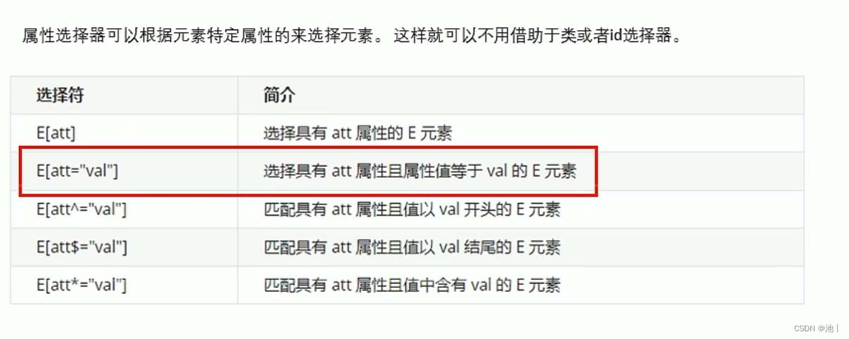 Css选择器 Csdn博客 