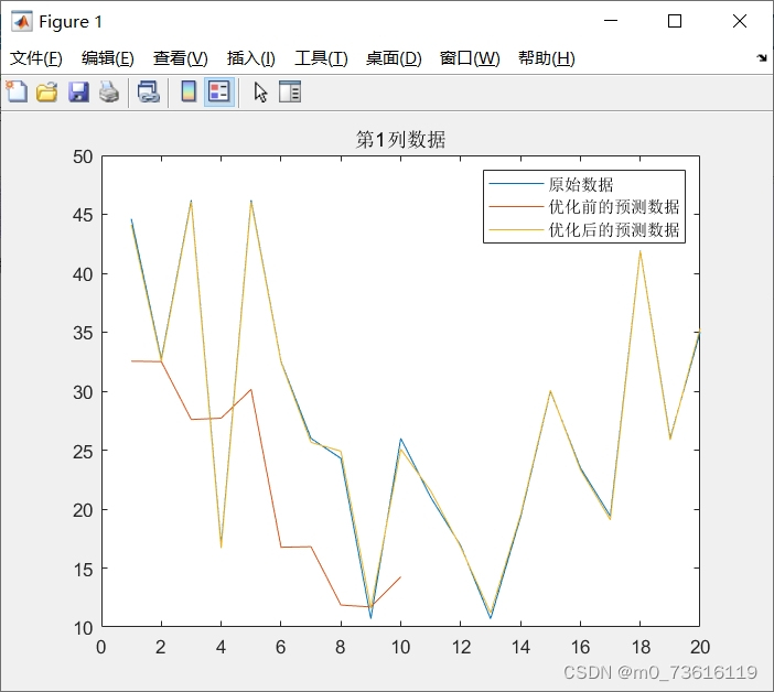 基于遗传算法优化bp神经网络ga Bp的数据回归ga Bp Python「已注销」的博客 Csdn博客
