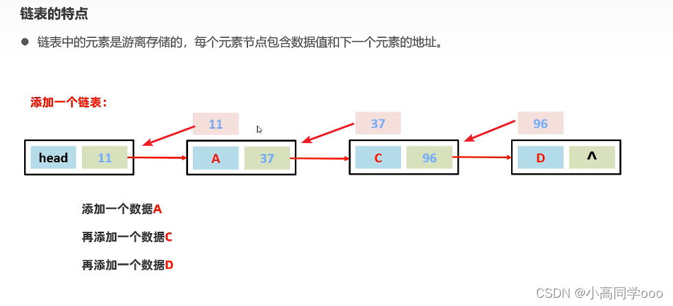 常见数据结构简介： Csdn博客 