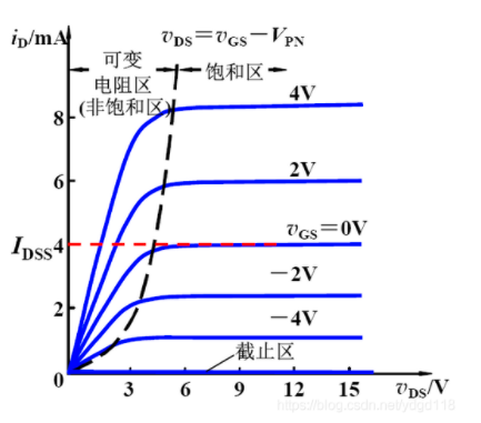 JFET结型场效应管的总结_jfet恒流源-CSDN博客