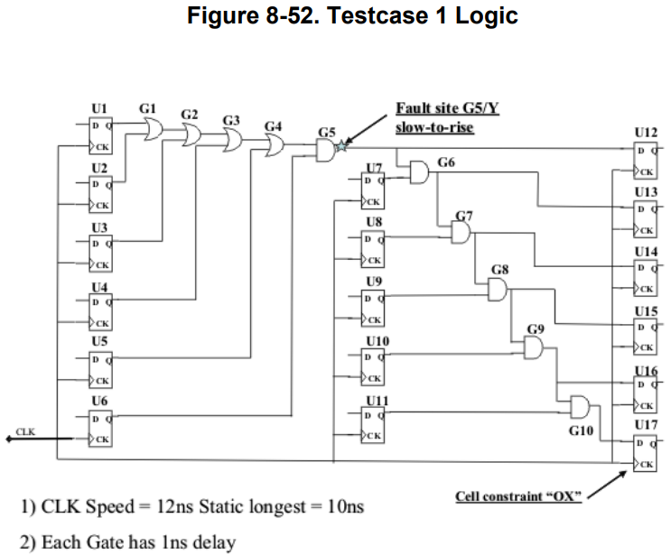 【Tessent】Scan and ATPG 【ch8 Test Pattern Generation】Timing-Aware ATPG ...