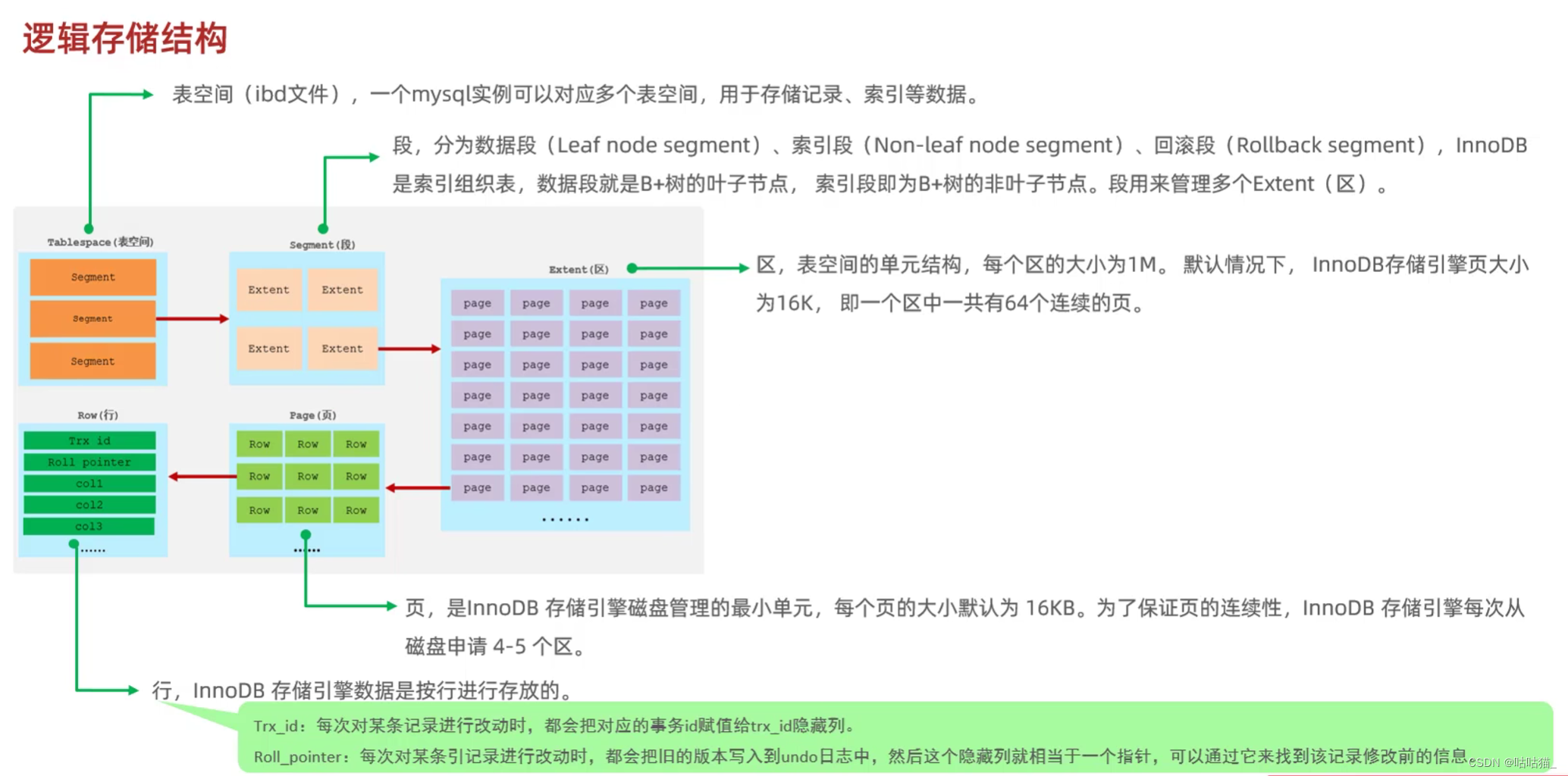 Mysql进阶篇（3）—锁、innodb引擎、mysql管理 Csdn博客