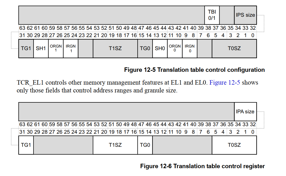 ARM V8A体系结构-第十二章 The Memory Management Unit_armv8内存管理单元-CSDN博客