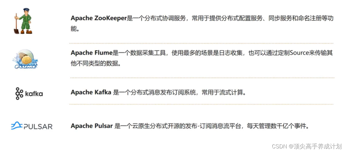 ACP入门篇-大数据基础知识_大数据acp-CSDN博客