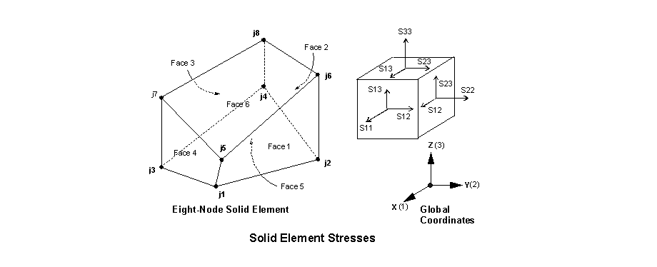 Python 语言创建 SAP2000 s2k 文件_sap 导入 2k文件-CSDN博客