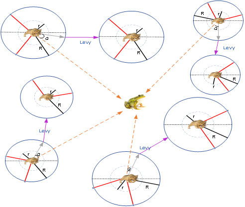改进的沙猫群优化算法（Modified Sand Cat Swarm Optimization，MSCSO）（原文作者）_沙猫优化算法-CSDN博客