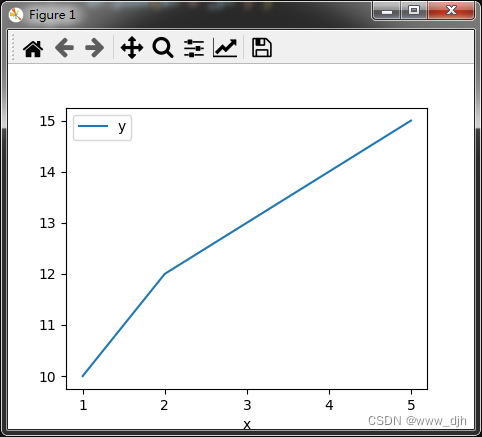 VS Code IDE-pandas、matplotlib绘图最简单代码_vs code pandas-CSDN博客