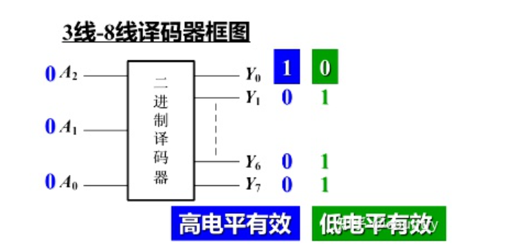 学习笔记|计算机组成原理3-存储器_rprom-CSDN博客