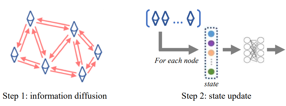 Graph-based global reasoning networks论文理解_neu-det数据集论文-CSDN博客