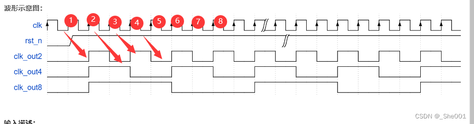 硬件语言Verilog HDL牛客刷题day05时序逻辑部分（2）_实现数据位宽转换电路,实现8bit数据输入转换为12bit数据输出。其中,先到的数据应-CSDN博客