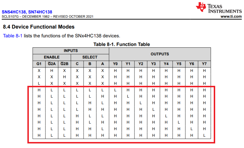 STM32F103RB 实作笔记（四）- LED 7 节显示（正点原子 STM32F103 nano开发板）程式解析（下）_stm32f103rb引脚图定义-CSDN博客