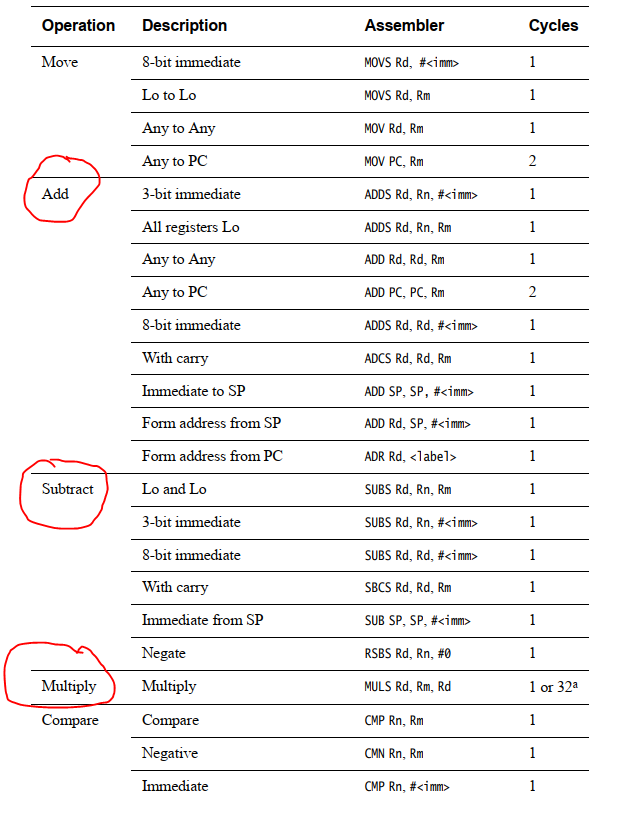 ARM cortex M0+ introduction_cortex -m0+技术参考手册 (trm)-CSDN博客