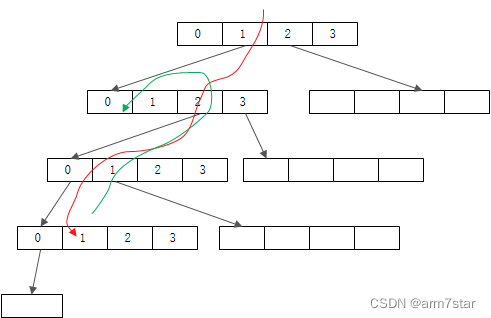 linux网络协议栈源码分析 - 路由查找树_linux 内核fib-trie-CSDN博客