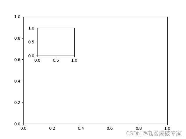pyplot_python在同一块画布叠加画-CSDN博客