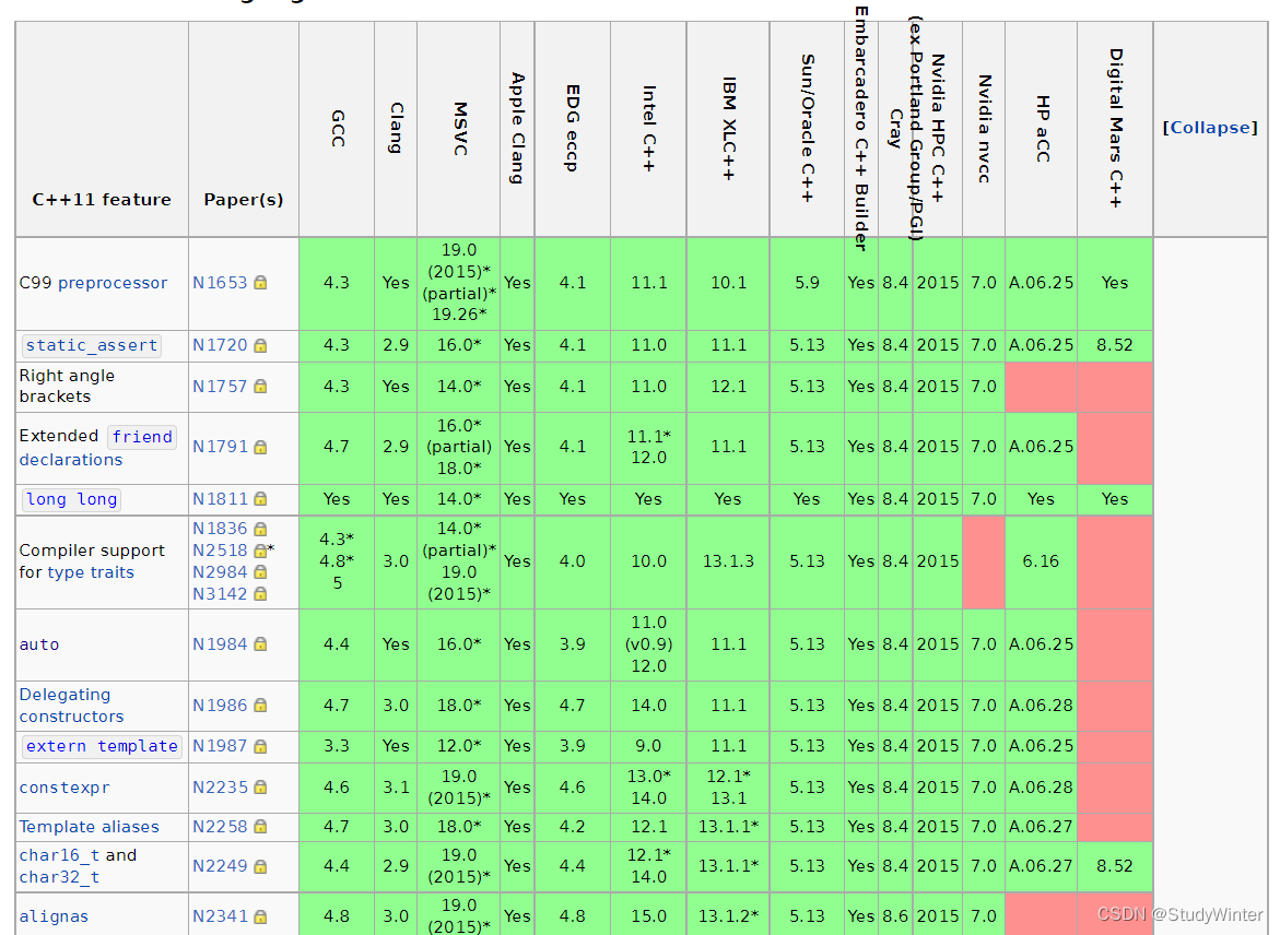 C++11特性_c++11 only allows conseoutive left square brackets-CSDN博客