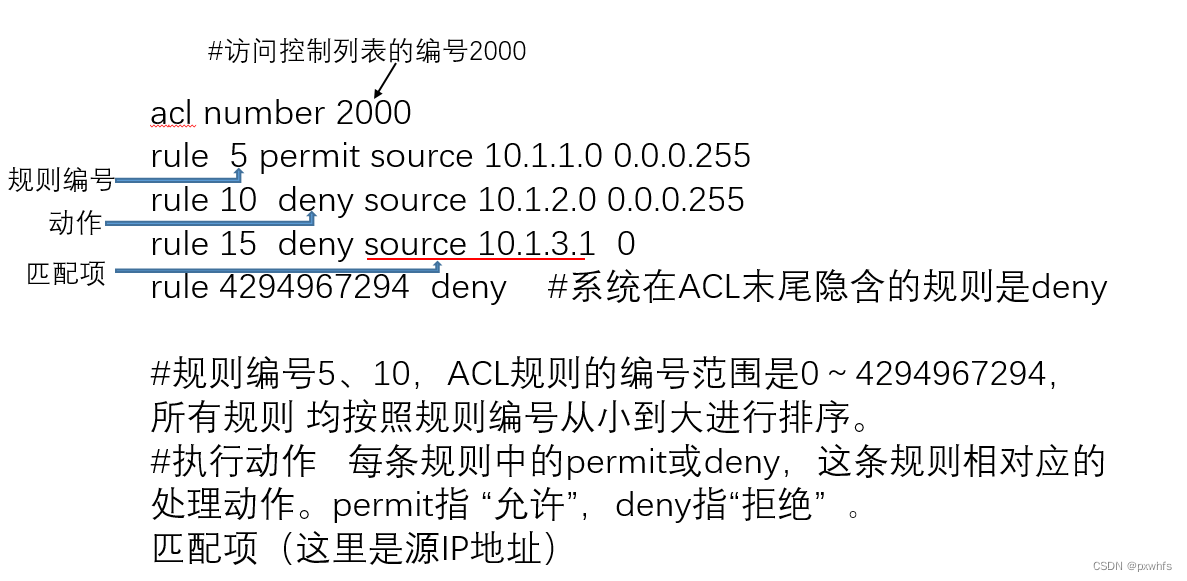 路由策略（1-ACL基础实验）_策略路由实验-CSDN博客