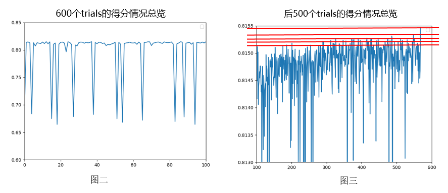 HyperGBM之进化搜索算法-CSDN博客