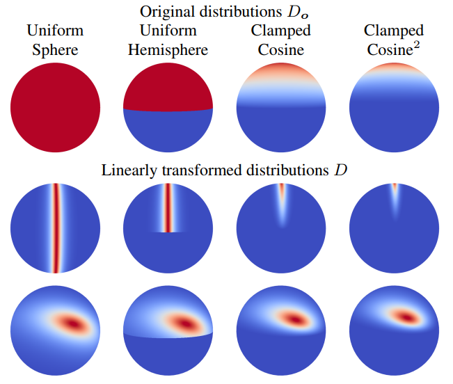 图形学基础|基于LTC的面光源渲染_图形学ltc-CSDN博客