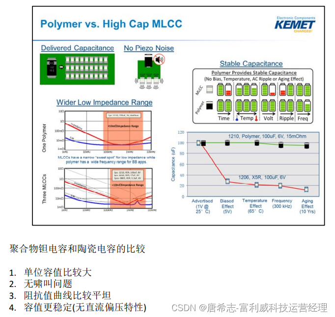 KEMET公司简介-CSDN博客
