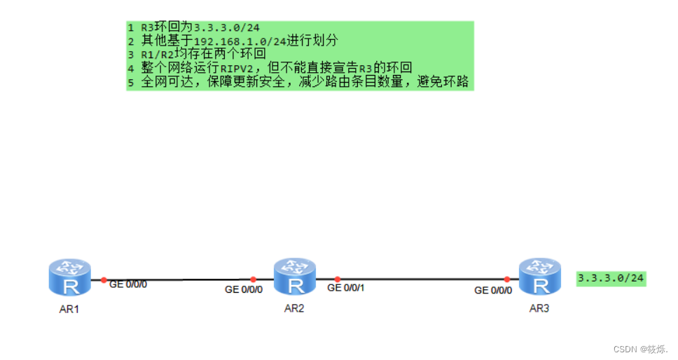 Rip实验 Csdn博客 