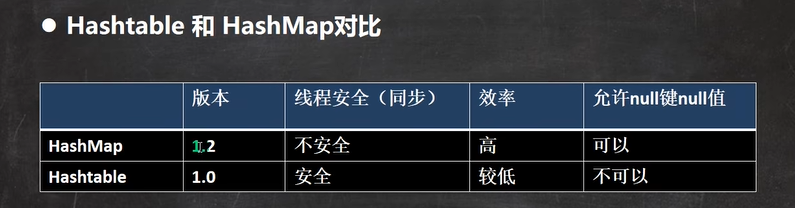 适合有编程基础的人看的《韩顺平零基础30天学java》笔记（p531~p553）韩顺平 零基础30天学会java笔记 Csdn博客