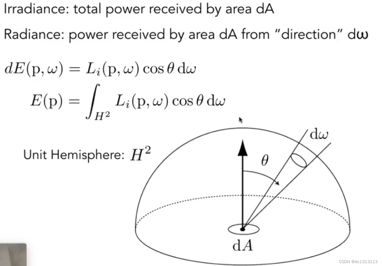 BRDF详解（包括：irradiance，radiance，intensity，立体角）-CSDN博客