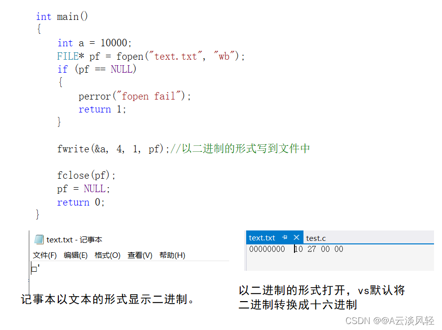 C语言文件操作那些事儿（2）（fseek、ftell、rewind、feof、fflush）_fseek会不会 feof-CSDN博客