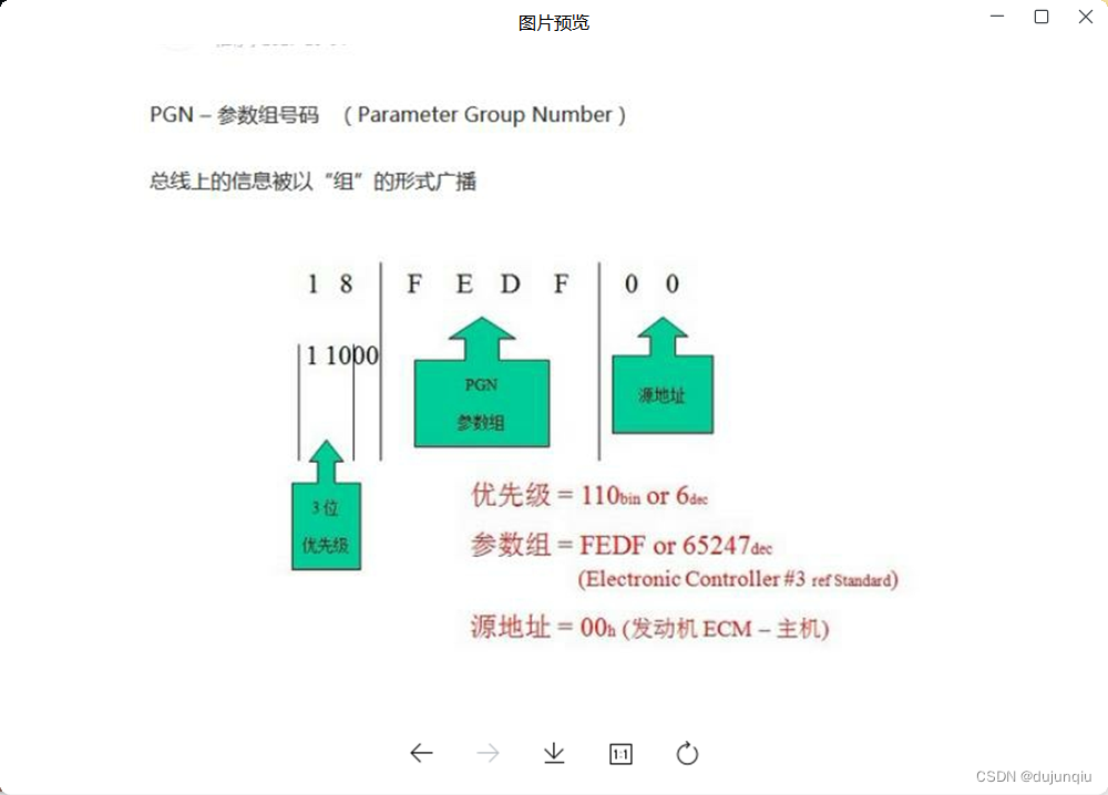 CAN扩展帧ID 字节位解释，形象表示PGN_扩展帧的id解析-CSDN博客
